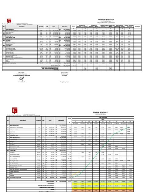 Pipe Protection Weekly M2 And Sch Pdf Composite Material Civil