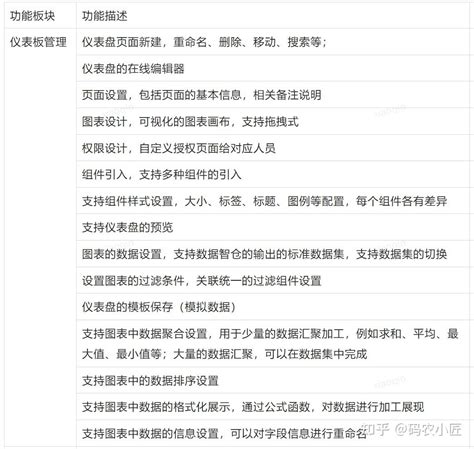 有哪些好用的数据分析工具值得安利？ 知乎