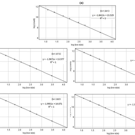 Sem Micrographs Of Fractal Dimension Of A 100 Pp B 92 Pp Download Scientific