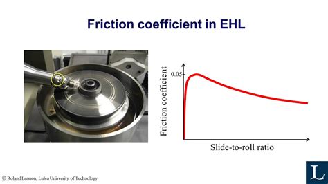 Elastohydrodynamic Lubrication Part 3 Youtube