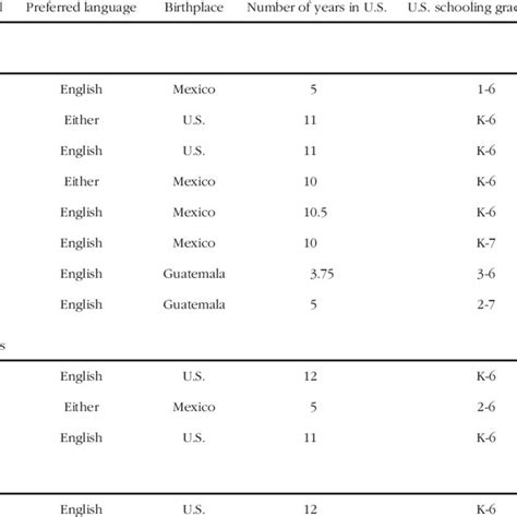 Classification Of Reading Strategies Used Download Table