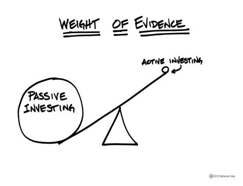 Gestión Pasiva Qué Es Cómo Funciona Y Cómo La Aplico Ifi