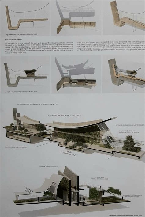 Pin By Jen Abigail On Thesis In 2025 Concept Architecture
