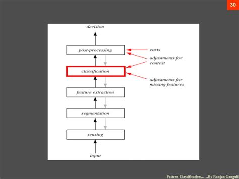 Pattern Classification Ppt