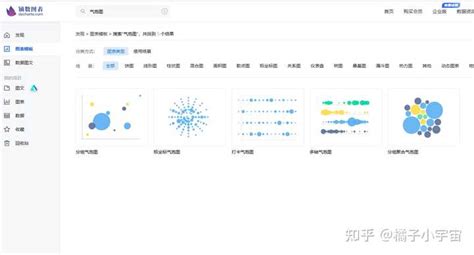 气泡图在数据可视化中哪些优缺点？ 知乎