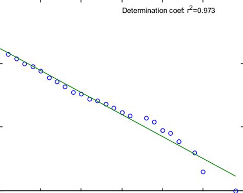 node degree histogram download scientific diagram