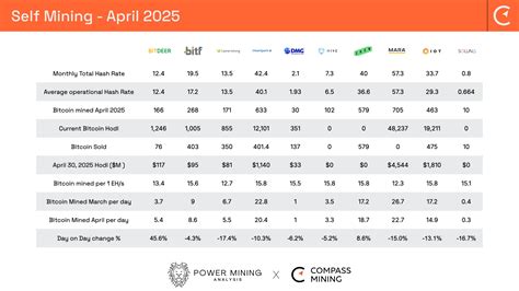 Power Mining Analysis Bitcoin Mining Analysis