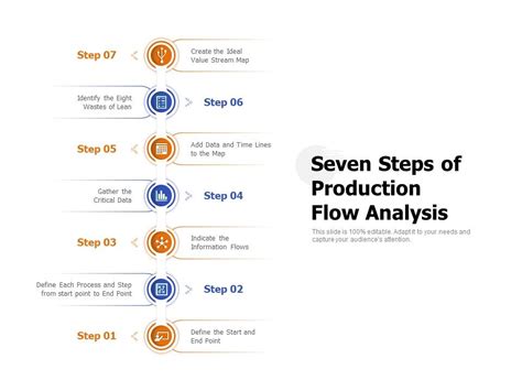 Seven Steps Of Production Flow Analysis Ppt Powerpoint Presentation Portfol