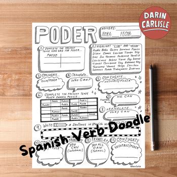 Poder Conjugation Chart