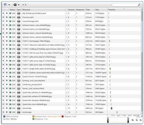 Web Performance Calendar Secrets Of High Performance Native Mobile
