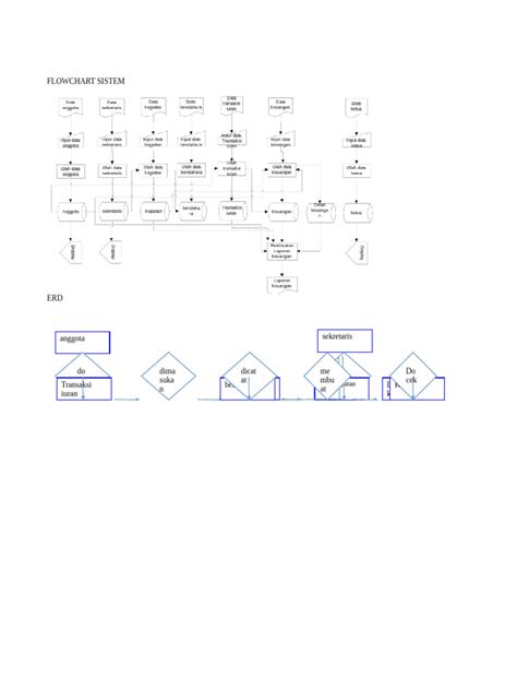 Flowchart Erd Sederhana Sistem Keuanagan Pdf