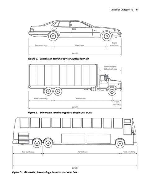 Aashto Passenger Car Dimensions At Barbara Slye Blog