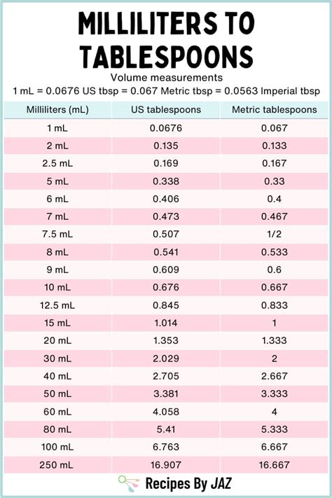 How Many Milliliters In A Tablespoon Conversion Guide