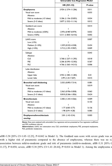 Association Of Pneumonia And Ct Phenotype In Copd Patients Treated With