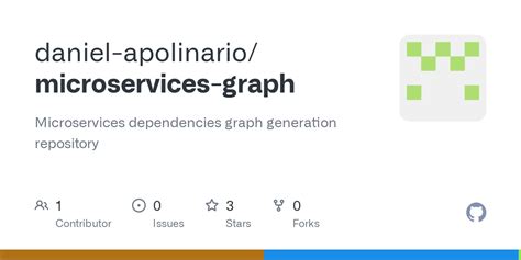 Github Daniel Apolinariomicroservices Graph Microservices