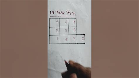 13 Table Trick 🔥shorts Maths Table Tabletrick Ytshorts Trending Viralshorts Mathstricks