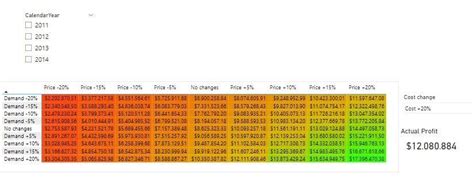 background gradient colors based on a value outsid microsoft