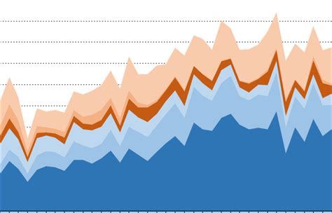 U S Rice Production Of Different Varieties And Regions Usda Nass