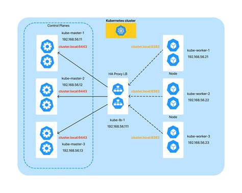 Kubernetes Backup And Restore A Comprehensive Guide By Mohamad
