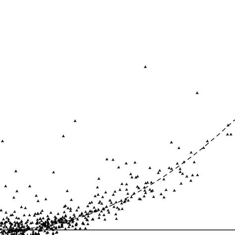 Internal Color Dispersion As A Function Of Centroid Offset Between The