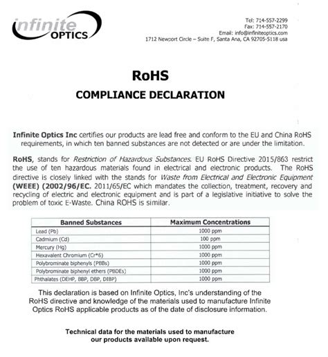 Rohs Infinite Optics Inc