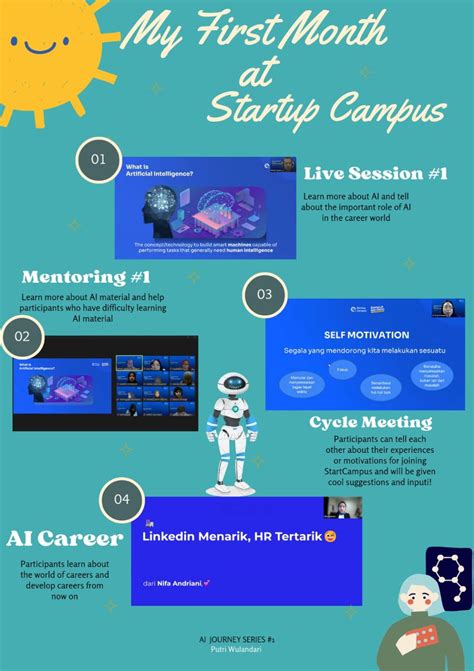 Startupcampus Kampusmerdeka Msib Darimahirjadikarier Growatstartupcampus