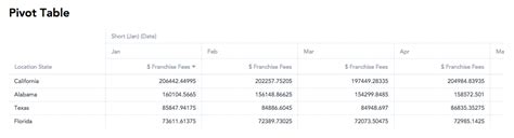 pivot table gooddata ui sdk