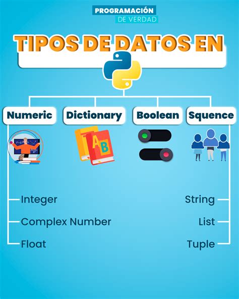 Tipos De Datos En Python 🔥🔥 Programación De Verdad Facebook