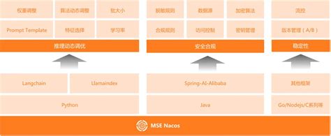 万字长文深度剖析基于 mcp 实现 ai 应用架构设计新范式的落地实践 ai x aigc专属社区 51cto