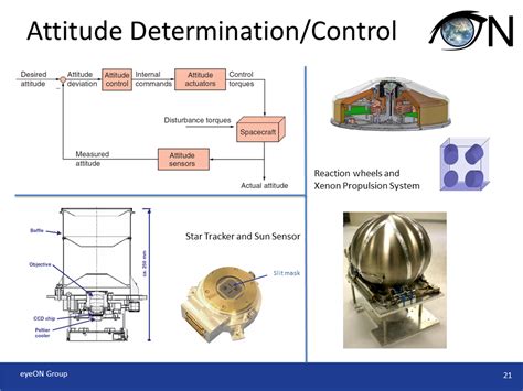 Satellite Mission Design Nico Trebbin Software And System Engineering Consulting Webdesign