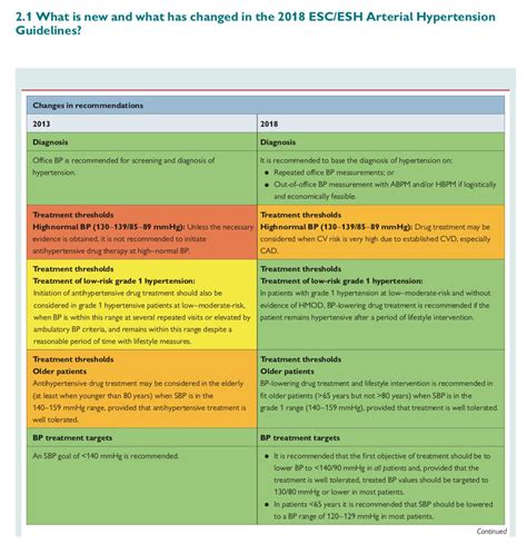 European Society Of Cardiology On Linkedin Esccongress Escguidelines Congress Cardiology