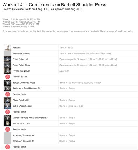 The 5 3 1 Strength Program What It Is And How To Do It