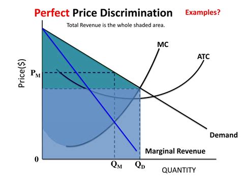 Ppt Pure Monopoly Economics Powerpoint Presentation Free Download