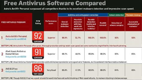 Best Overall Antivirus Software Forumloading