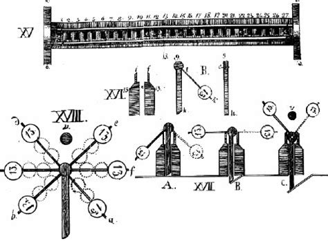 Semyon Korsakov Complete Biography History Computer
