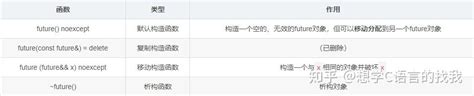 c 11 多线程（std thread）详解 知乎