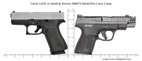 Glock G43x Vs Smith And Wesson Mandp 9 Shield Plus Carry Comp Size