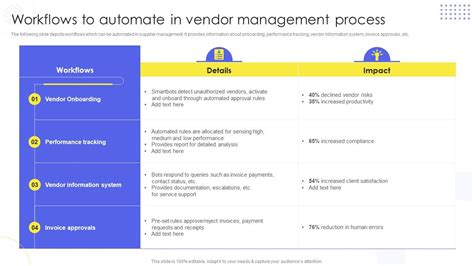 Implementing Administration Manufacturing Purchase Delivery Workflows