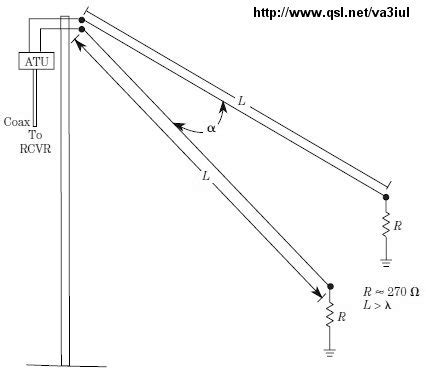 Description De 141 Antennes Filaires Yo3dac Va3iul Le Blog De