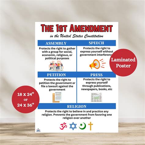 First Amendment Anchor Chart Bill Of Rights Classroom Poster Civics