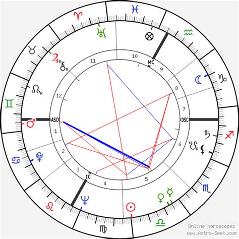 Ottavio Bugatti Astroloji Doğum Tarihi Doğum Haritası Astro Veri Tabanı