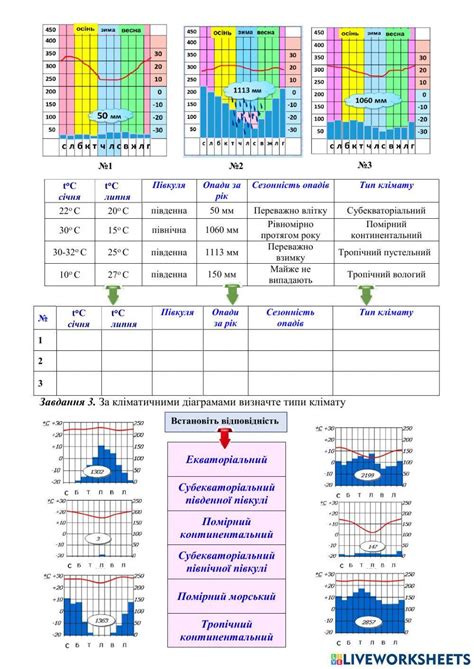 Визначення типі… Free Interactive Worksheets 2230926