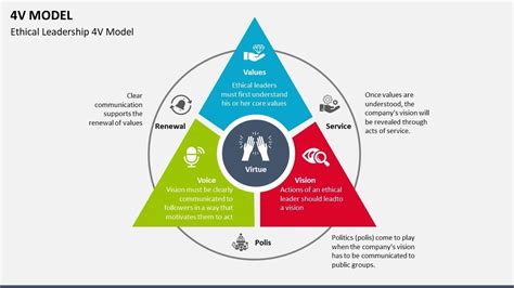 4v Model Animated Powerpoint Template Youtube