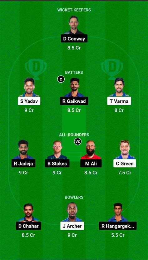 Mi Vs Che Dream11 Prediction Player Stats Captain And Vice Captain Fantasy Cricket Tips Pitch