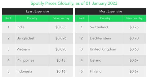 Spotify Swot Analysis 2025 Sm Insight