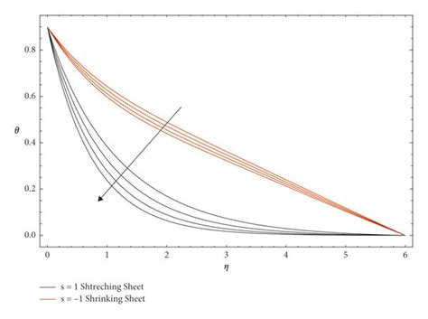 Pr” On The Temperature Profile Download Scientific Diagram