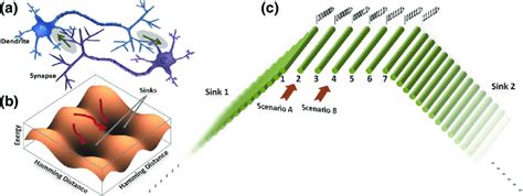 The Hopfield Network And The Mapping To Integrated Photonics A