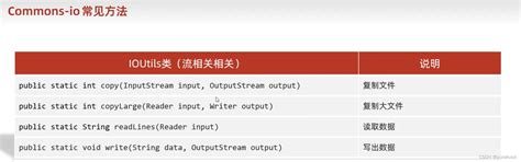 Commons Io如何添加和常见的用法 阿里云开发者社区