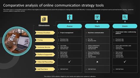 Comparative Analysis Of Online Communication Strategy Tools Ppt Summary