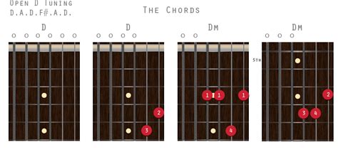Open D Guitar Chord Chart Open D Dadfad Guitar Chords